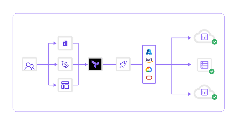 Brainboard | Design, Deploy and Manage Multi-Cloud